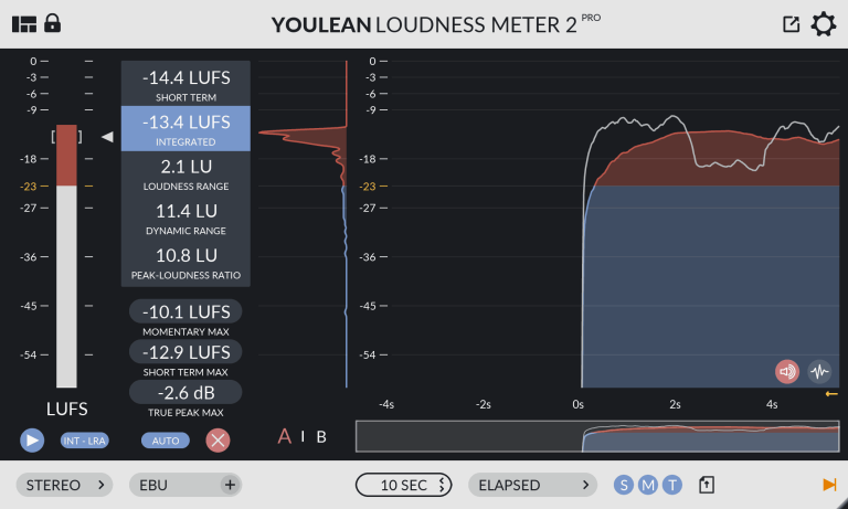 Youlean Loudness Meter Review (2025) – Free Loudness Monitoring Plugin ...